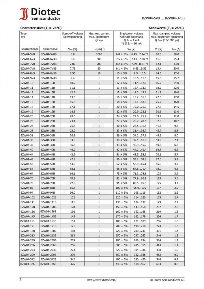 DIOTEC BZW04 series datasheet page 2