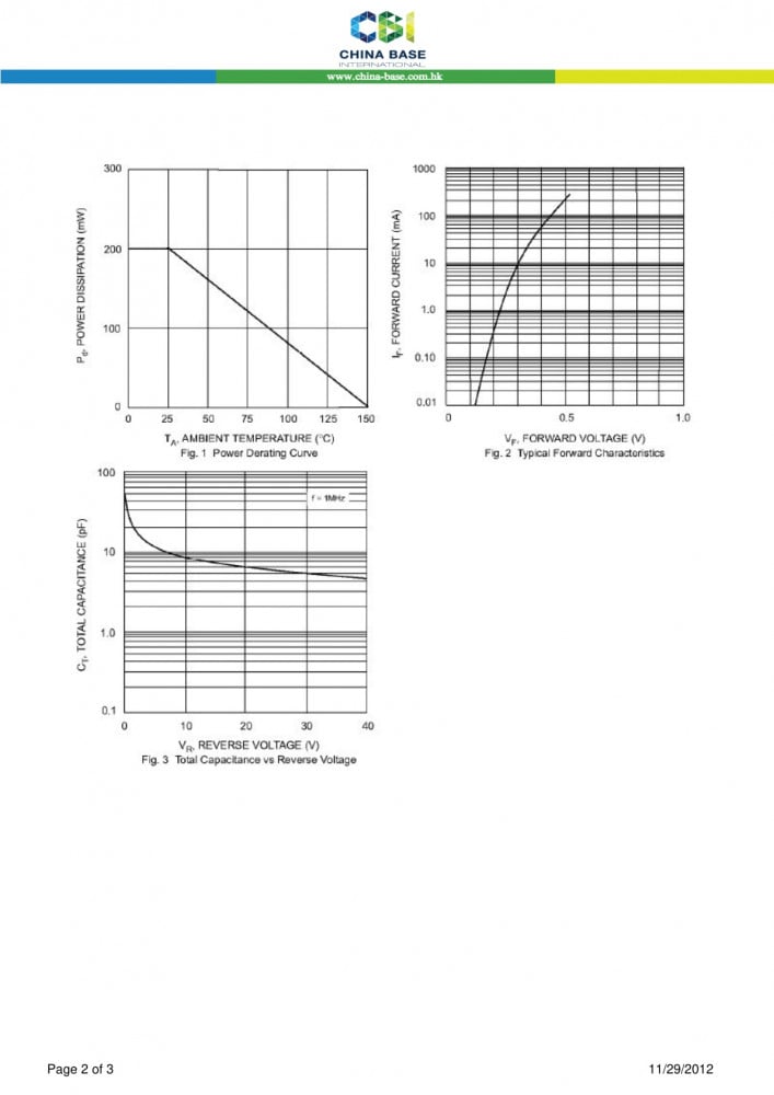 SD103AWT datasheet page 2
