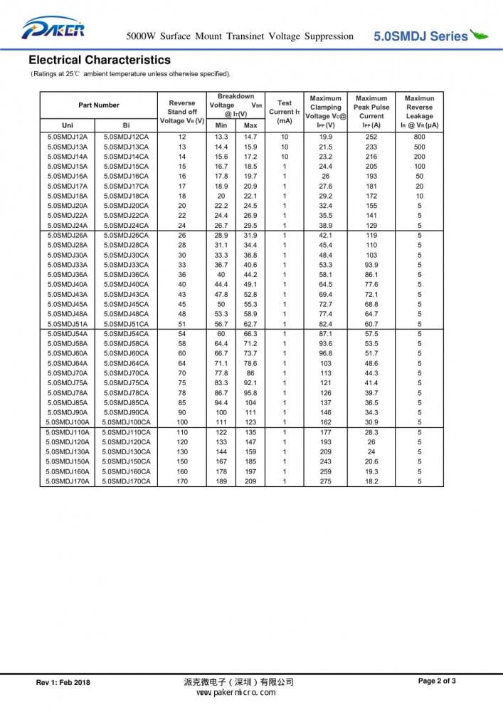 PAKER 5.0SMDJ series datasheet page 2