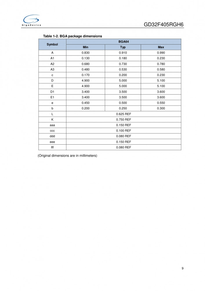 GD32F405RGH6 document page 10