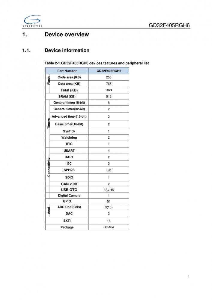 GD32F405RGH6 document page 2