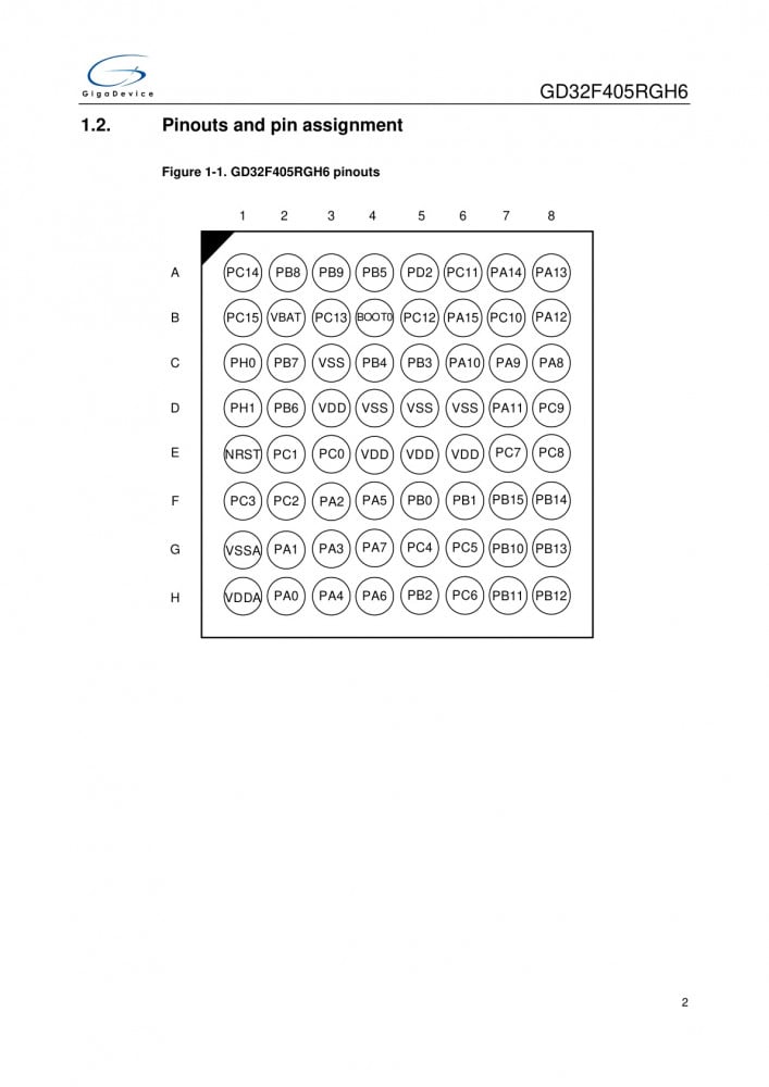 GD32F405RGH6 document page 3