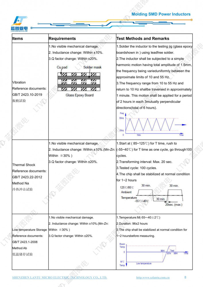 SMS0650-R68MT datasheet page 8