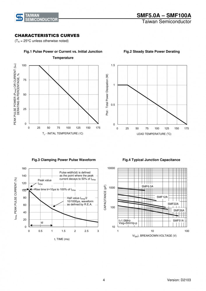 SMF22A datasheet page 4