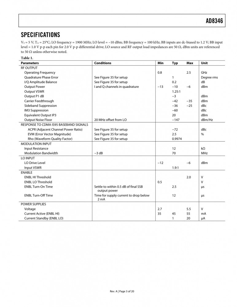 AD8346 datasheet page 3