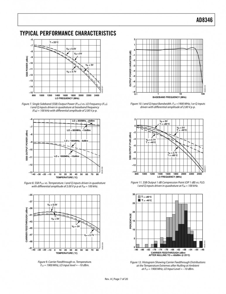 AD8346 datasheet page 7