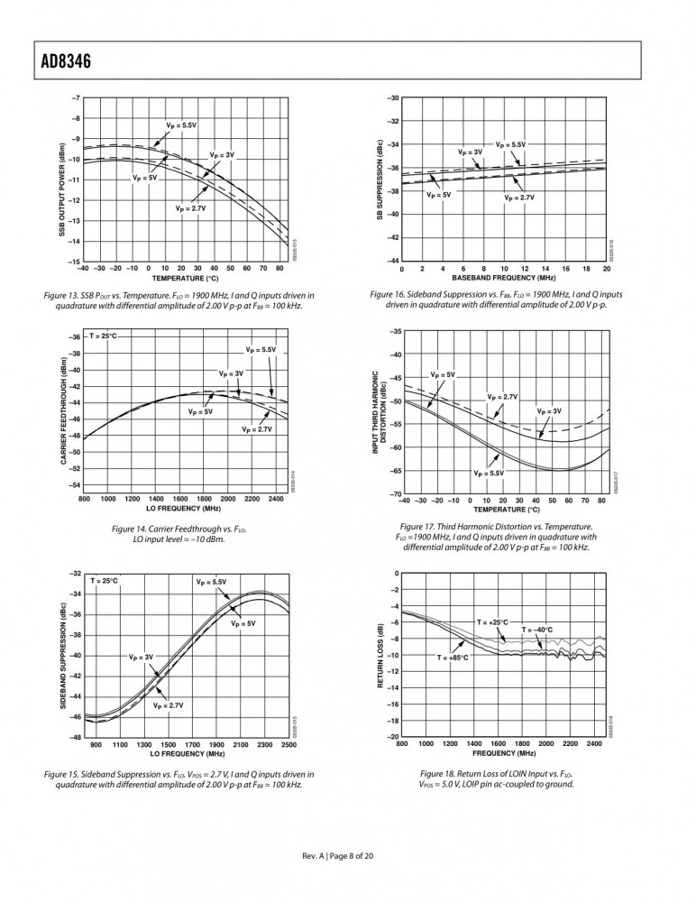 AD8346 datasheet page 8
