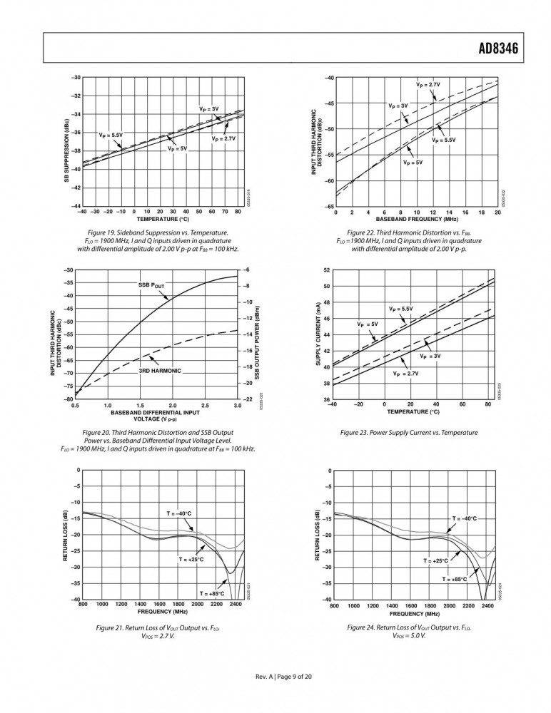 AD8346 datasheet page 9