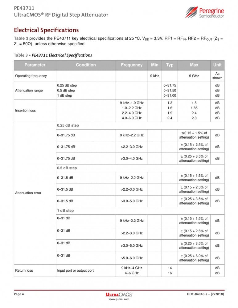 PE43711B-Z datasheet page 4