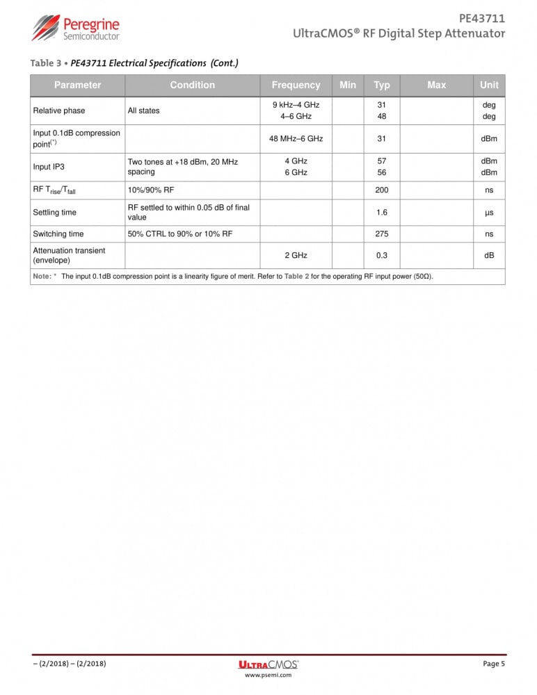 PE43711B-Z datasheet page 5