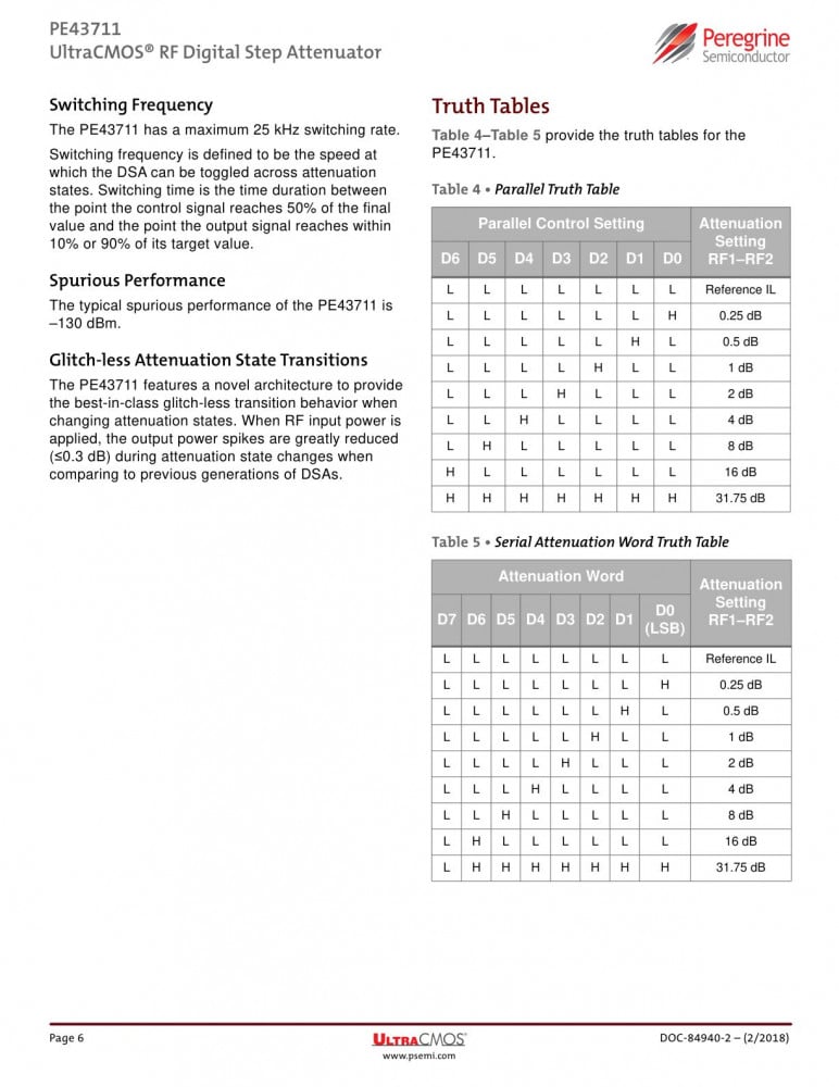 PE43711B-Z datasheet page 6