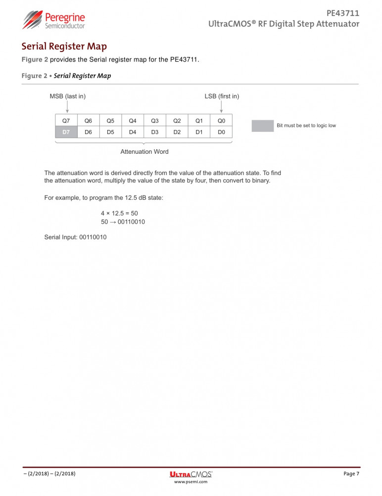 PE43711B-Z datasheet page 7