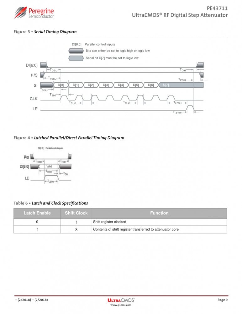 PE43711B-Z datasheet page 9