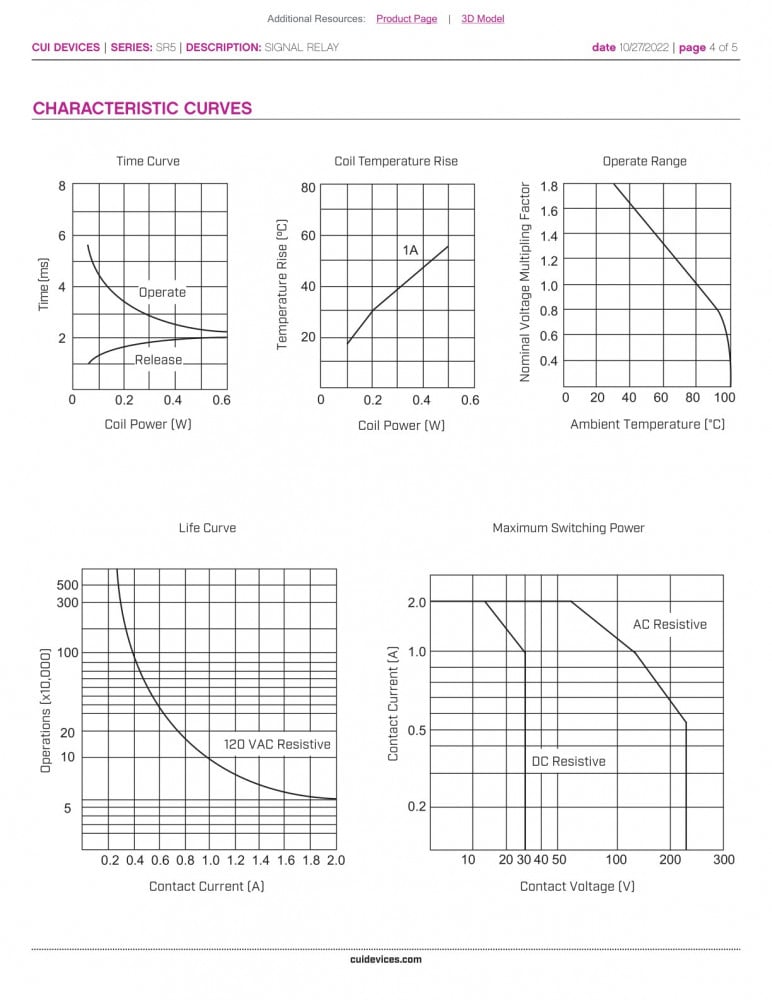 CUI SR5-5V-200-1C datasheet page 4