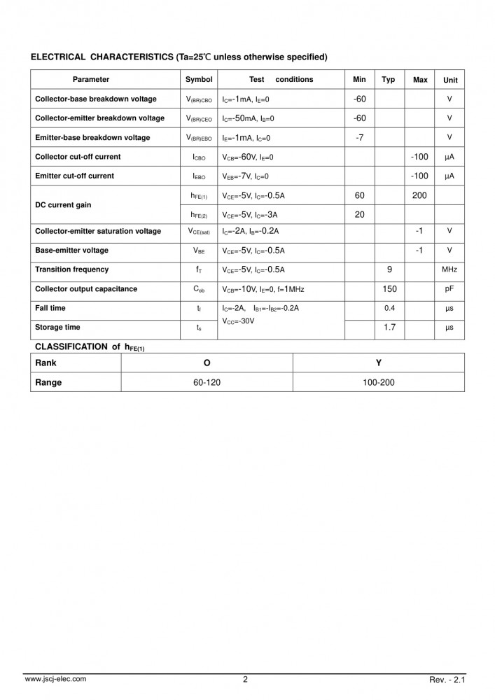 KTB1366 datasheet page 2