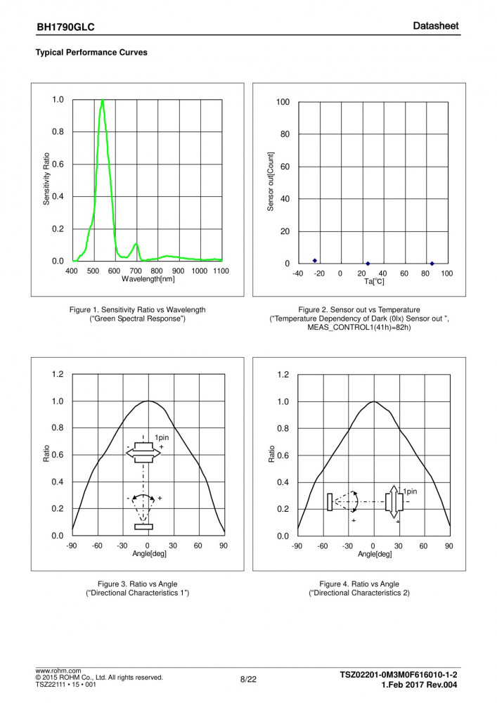 BH1790GLC datasheet page 8