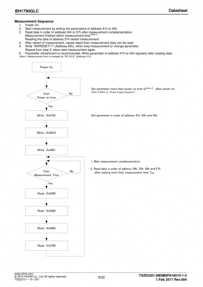 BH1790GLC datasheet page 9