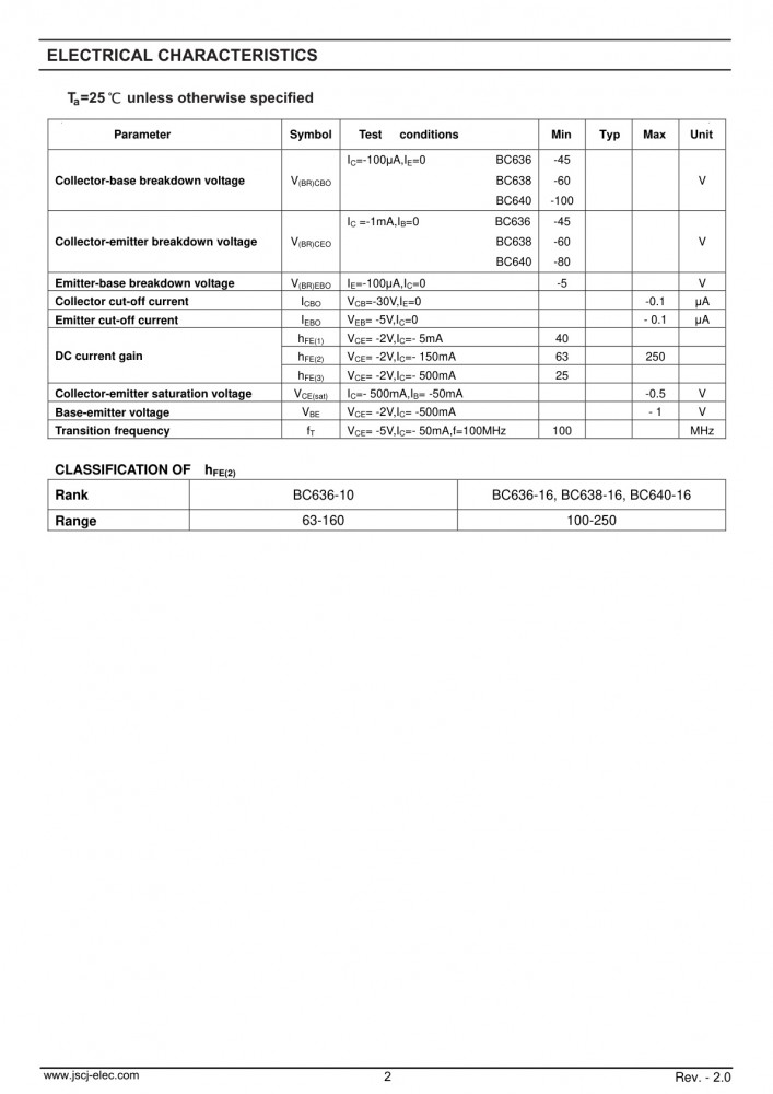 JSCJ BC638 datasheet page 2