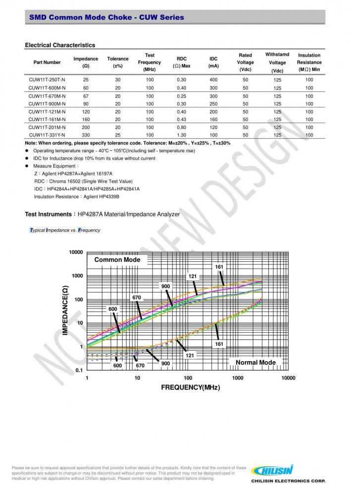 Chilisin CUW Series datasheet page 4