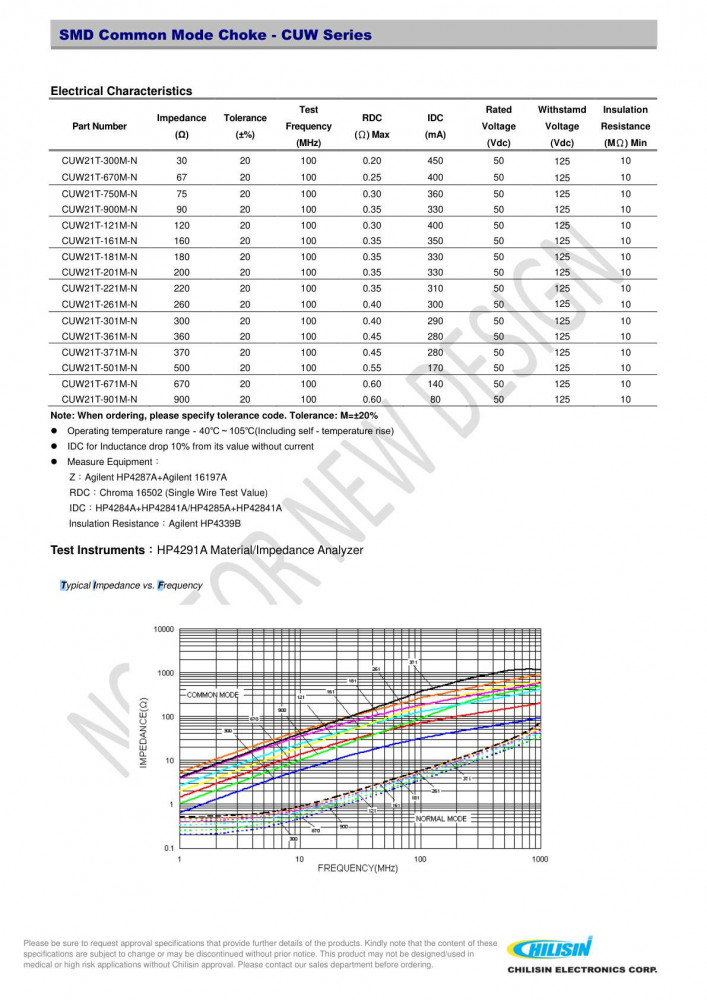Chilisin CUW Series datasheet page 5