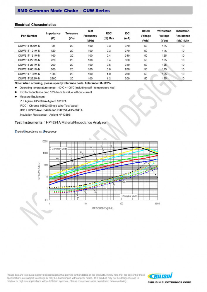Chilisin CUW Series datasheet page 6