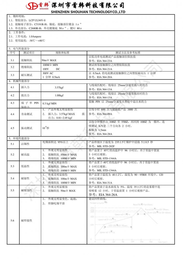 MICRO CBJB1.17-4P technical document page 3