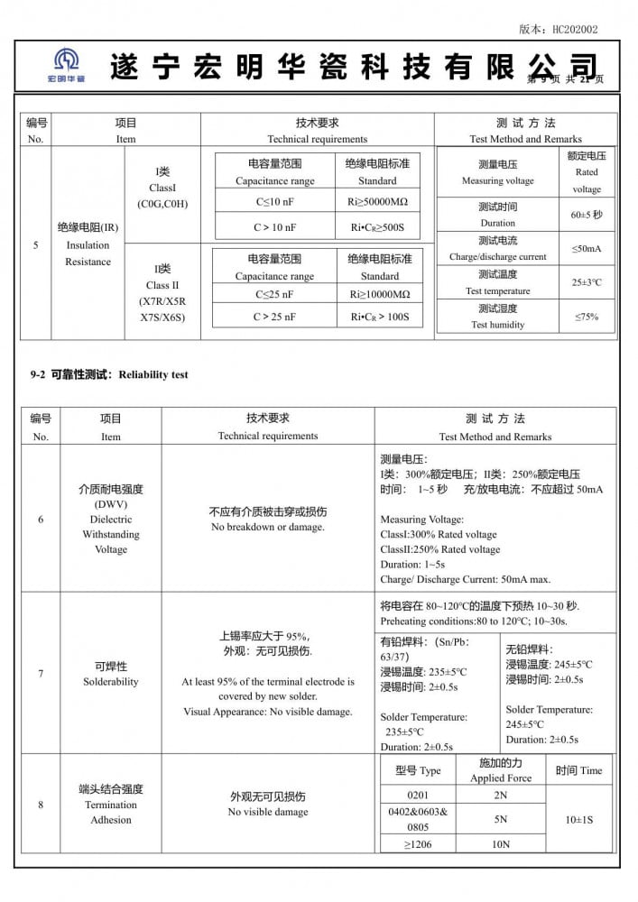 Chinocera approval sheet page 10
