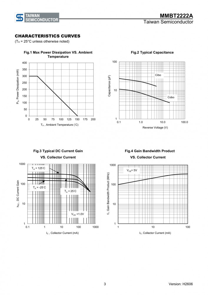 MMBT2222A datasheet page 3