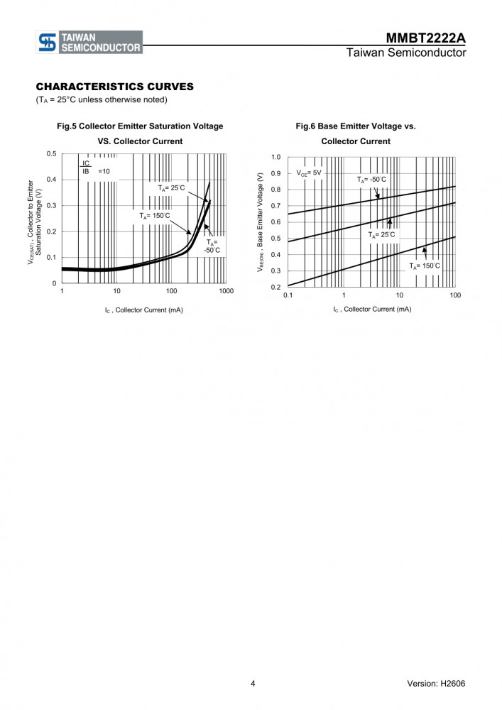 MMBT2222A datasheet page 4
