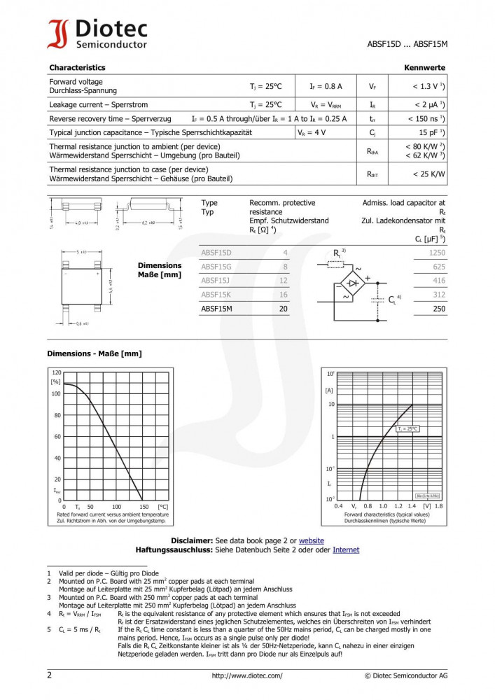 ABSF15M datasheet page 2
