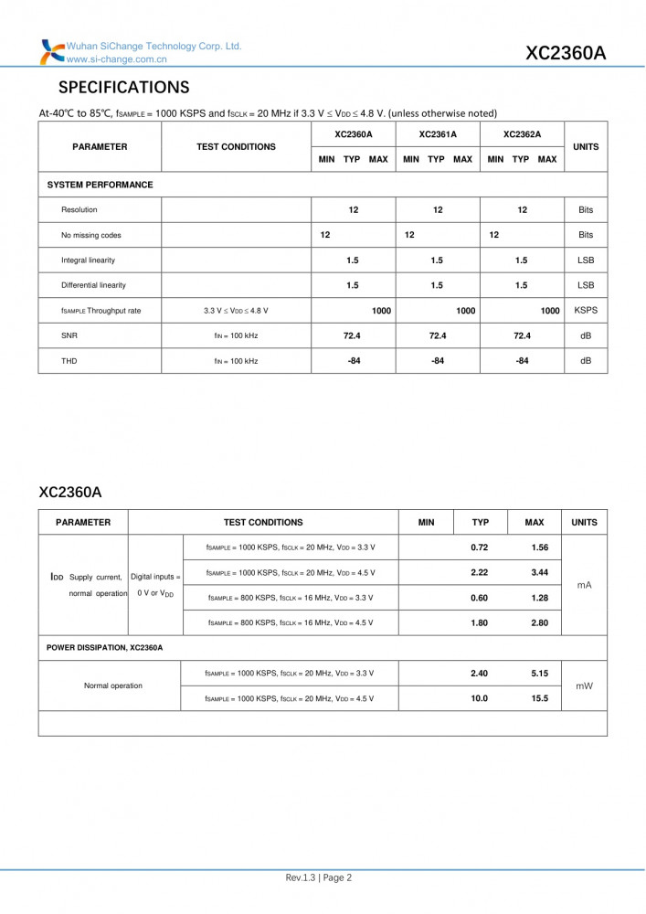 XC2360A datasheet page 2