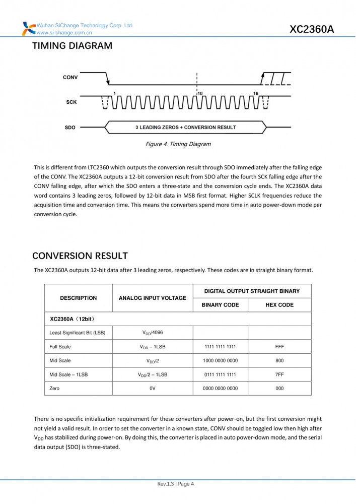 XC2360A datasheet page 4