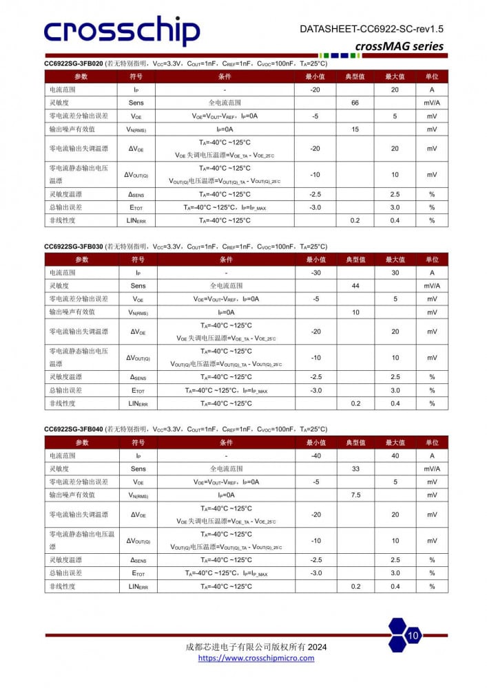 CC6922 datasheet page 10