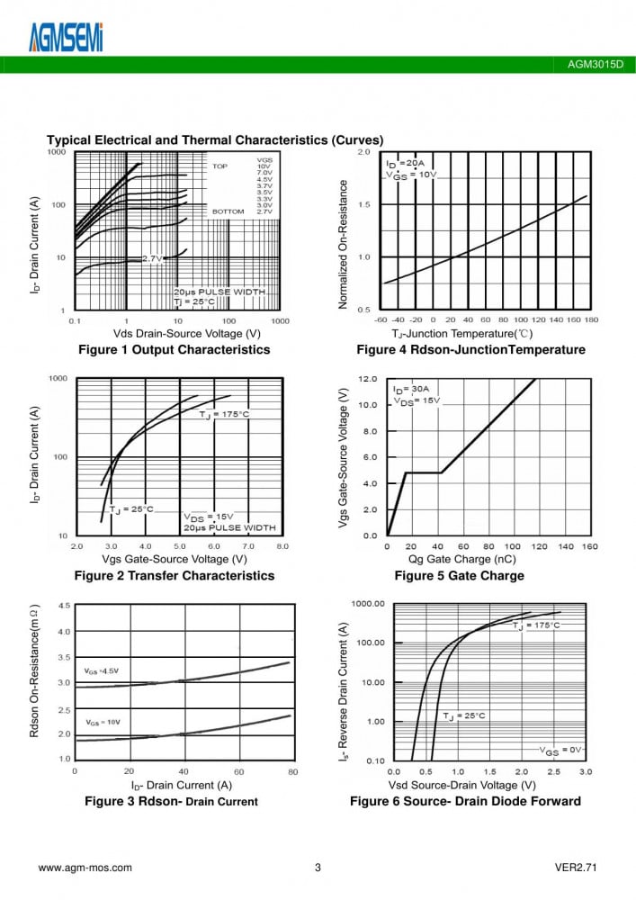 AGM3015D datasheet page 3