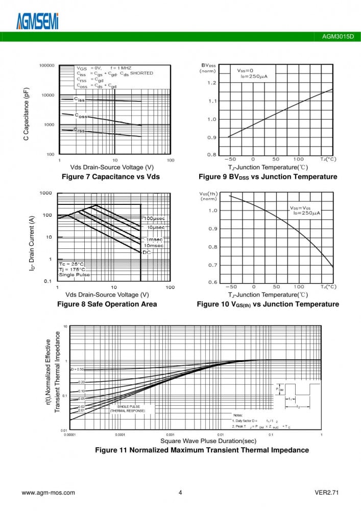 AGM3015D datasheet page 4