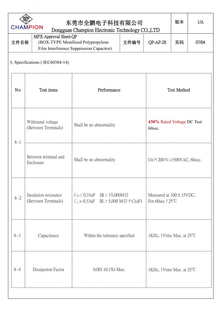 CHAMPION approval sheet page 5