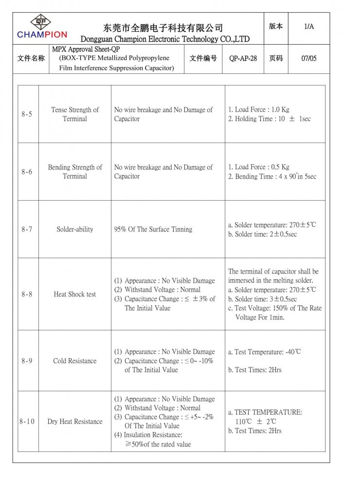 CHAMPION approval sheet page 6