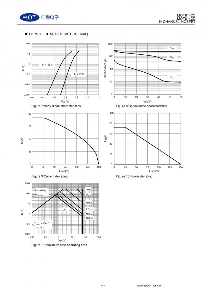 MOT6142D datasheet page 4
