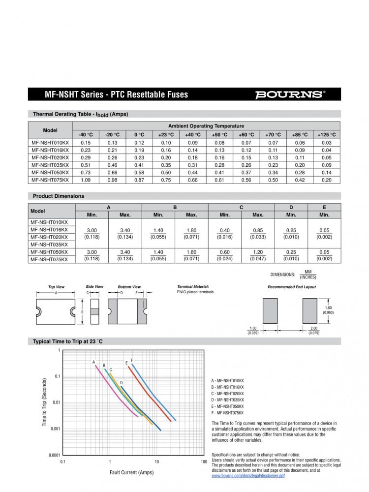 Bourns MF-NSHT series datasheet page 2