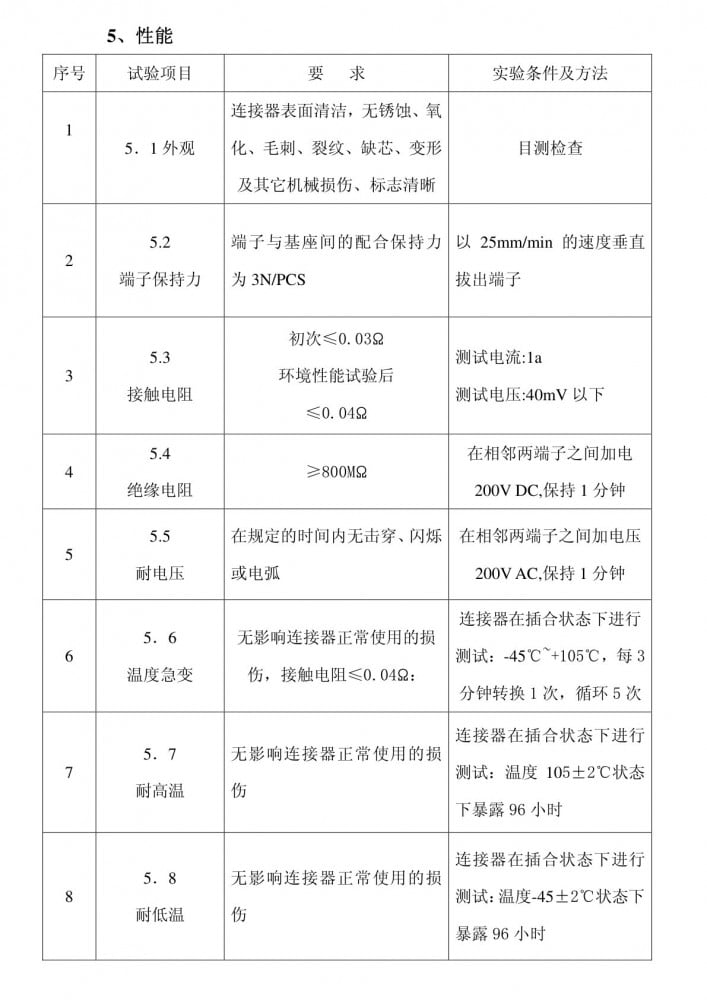 BOOMELE 1.0T-3P datasheet page 3