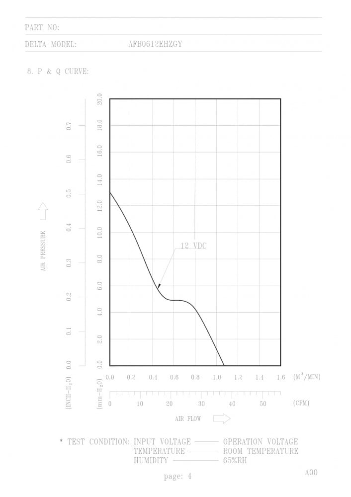 AFB0612EHZGY specification page 6