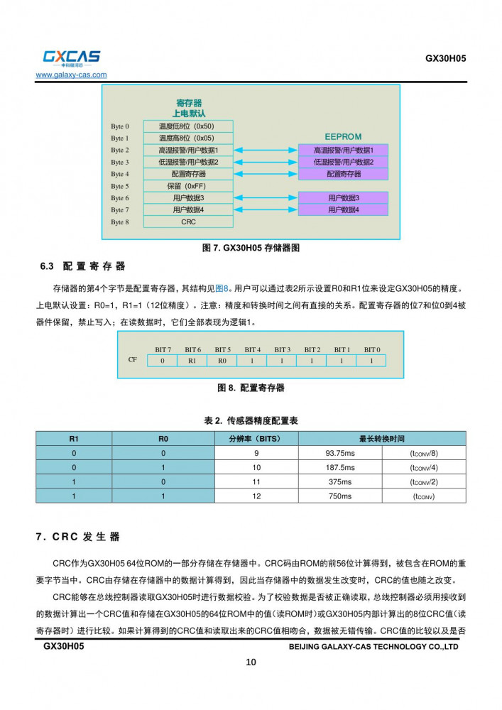 GX30H05 datasheet page 10