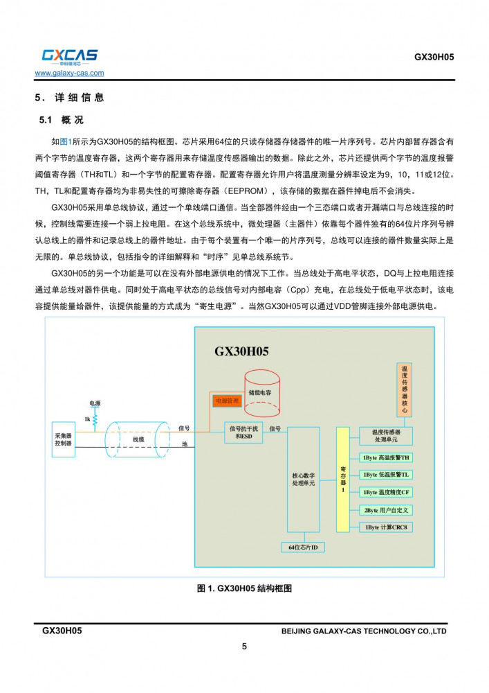 GX30H05 datasheet page 5