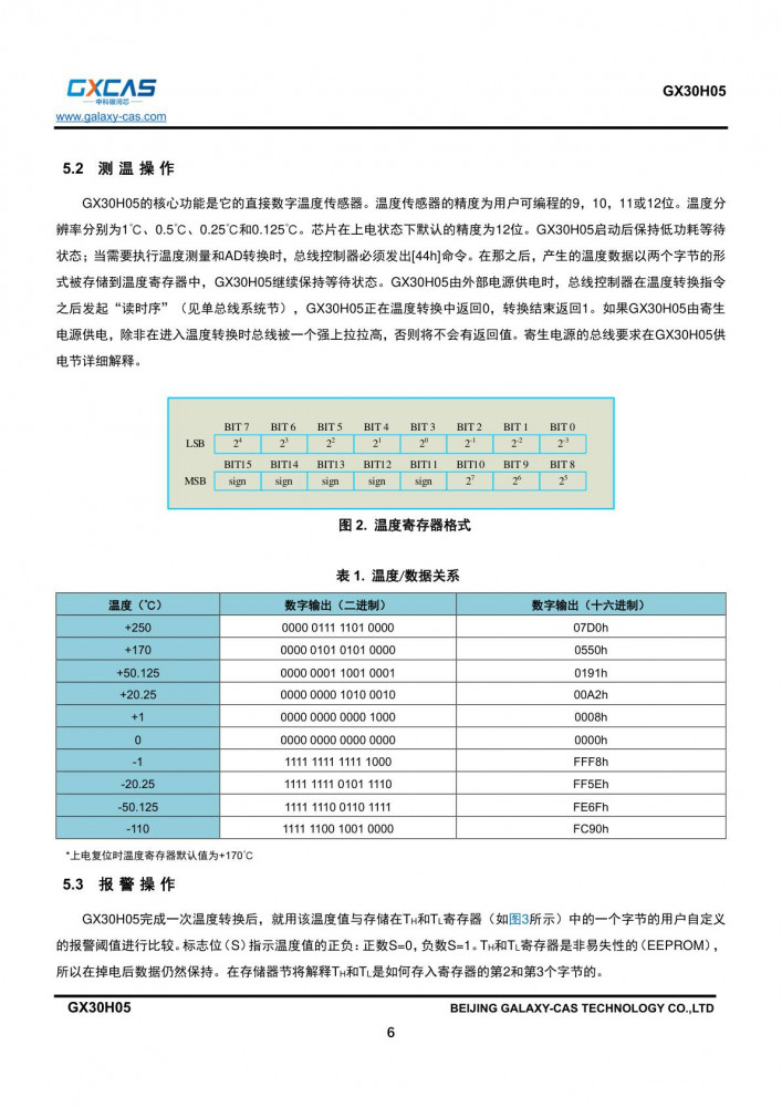 GX30H05 datasheet page 6