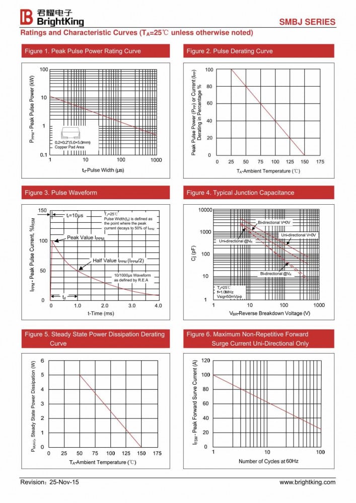 SMBJ TVS datasheet page 4