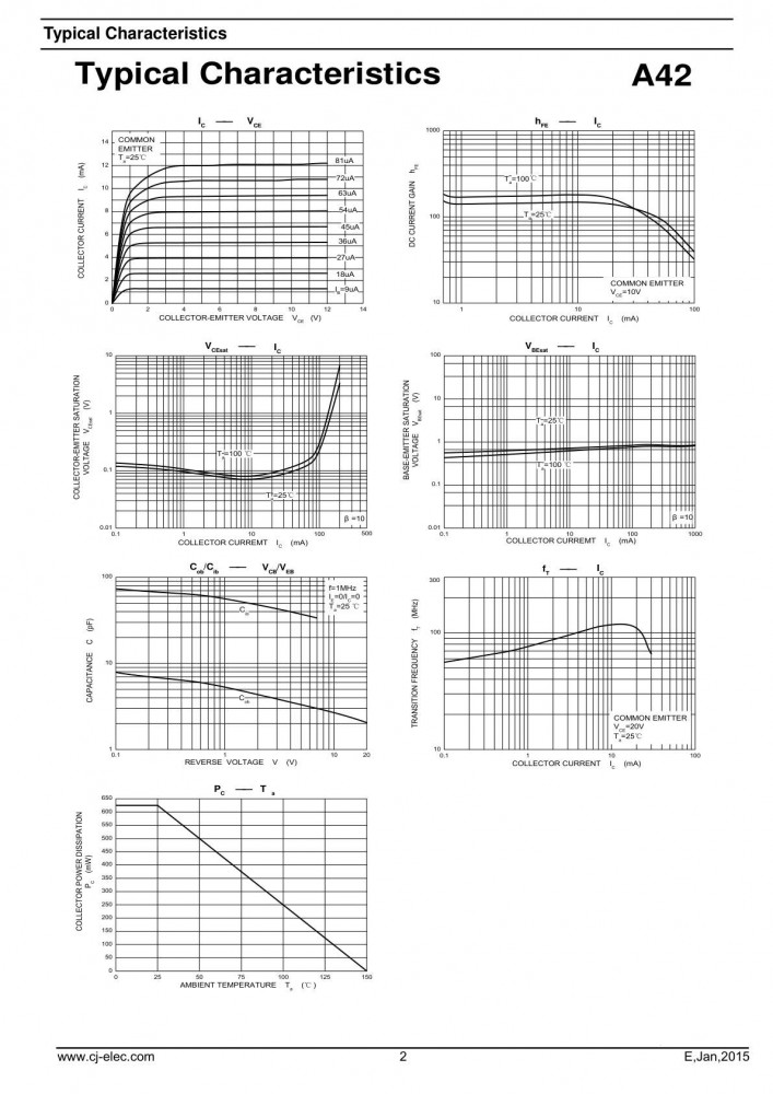 A42 datasheet page 2