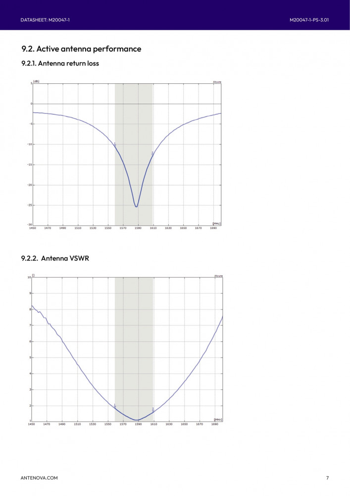 M20047-1 datasheet page 7