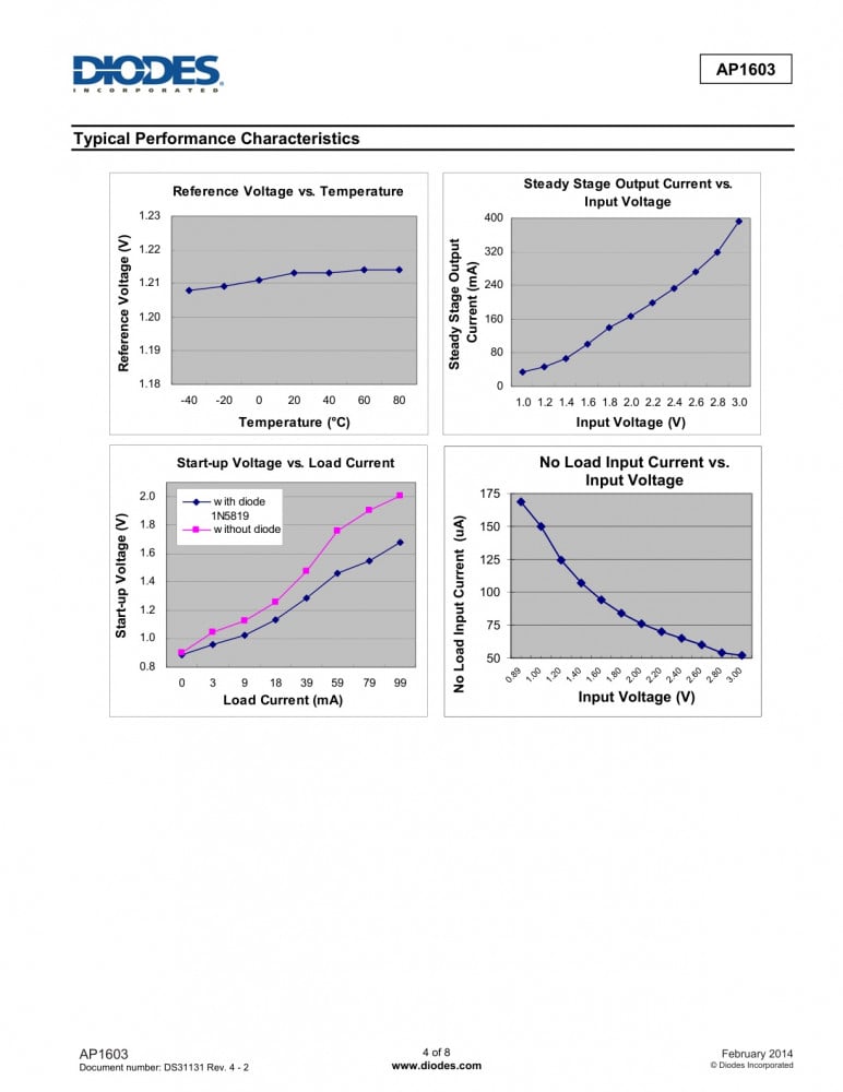 AP1603 datasheet page 4