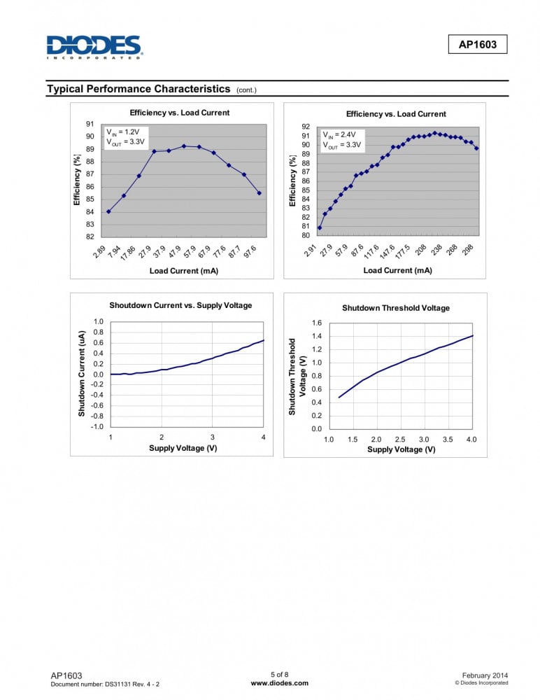 AP1603 datasheet page 5