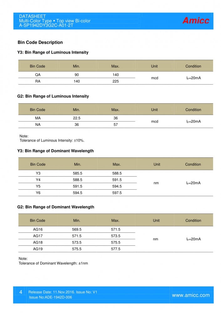 A-SP1942DY3G2C-A01-2T datasheet page 4
